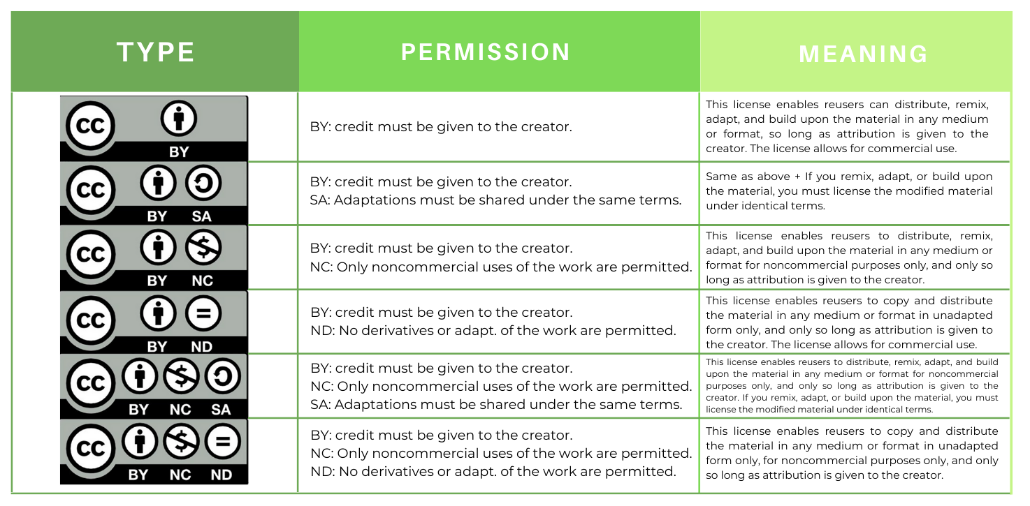 OPEN SCIENCE & OPEN ACCESS - IE UNIVERSITY LIBRARY